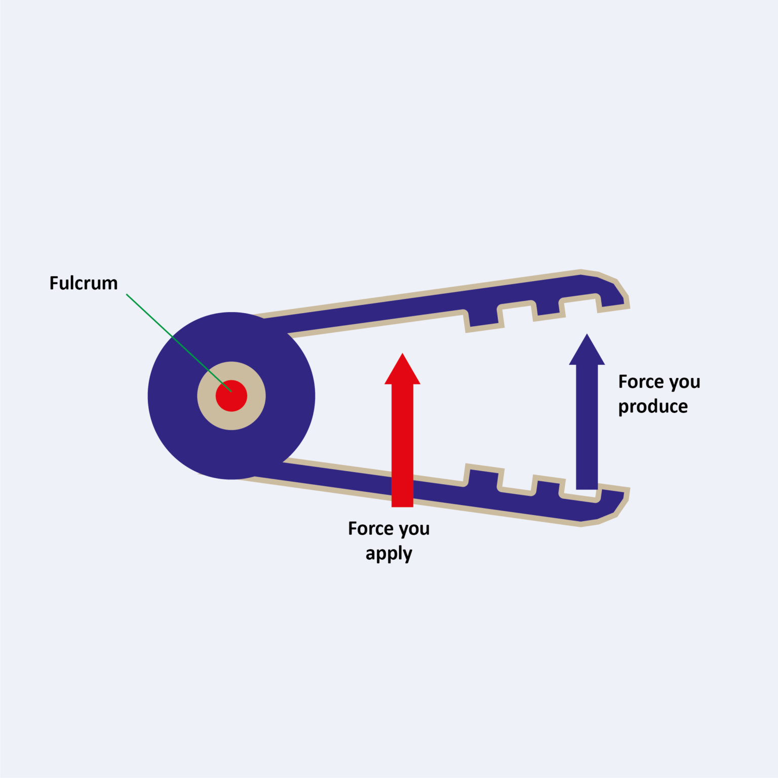 Simple Machine – Stemap